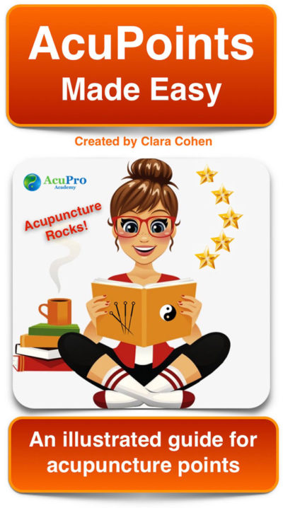 Teeth Meridian Chart in Acupuncture