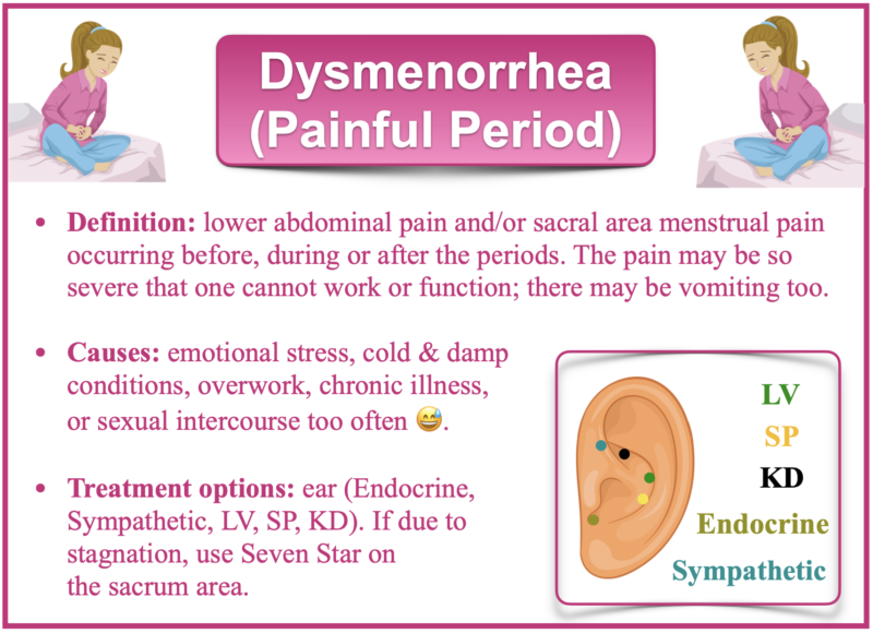 Acupuncture Treatment for Dysmenorrhea (Menstrual Cramps)
